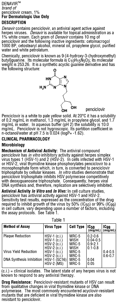 Denavir Package Insert